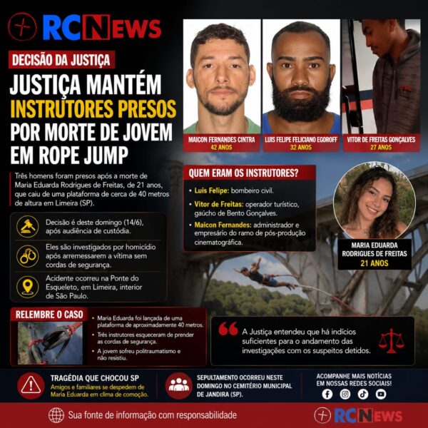 JUSTIÇA MANTÉM PRESOS TRÊS INSTRUTORES APÓS MORTE DE JOVEM EM SALTO DE ...